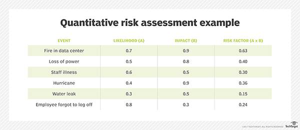 Risk Assessment – GINDSINGH